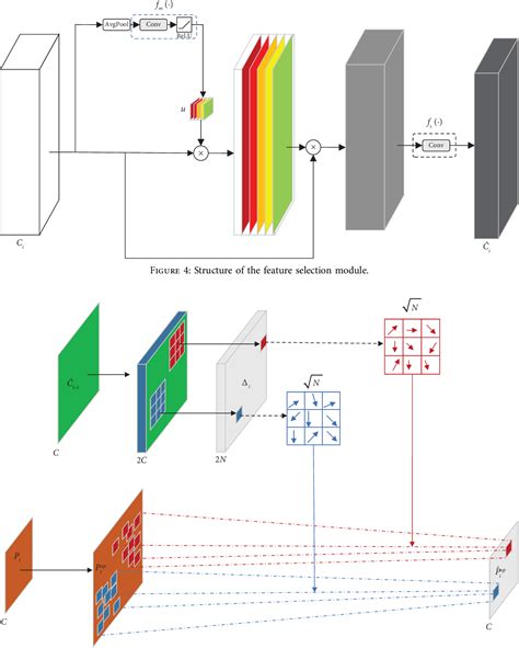 Figure 4 From A Small Target Pedestrian Detection Model Based On