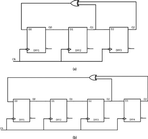 Structure Of A 3 Bit Conventional Lfsr B 4 Bit Conventional Lfsr Download Scientific Diagram