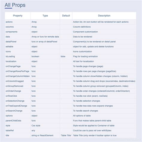 Material Ui （react 使用）react Material Ui Csdn博客