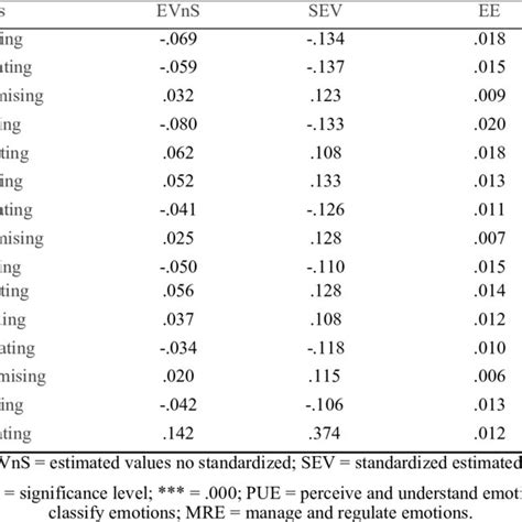 Covariance Structure Hypothesized Download Scientific Diagram