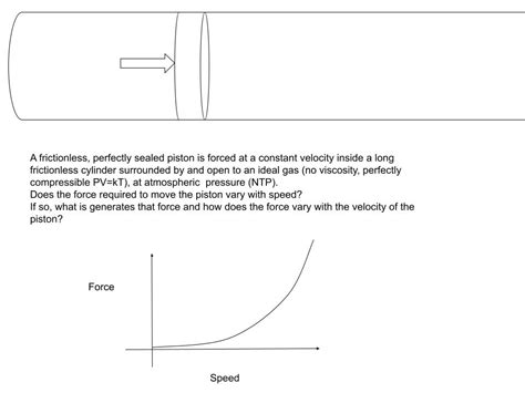 Fluid Dynamics By How Much Does Air Resist A Piston Physics Stack