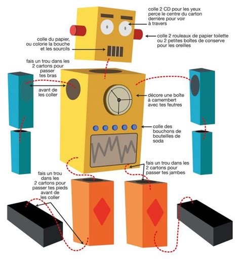 Fabriquer Un Robot En Carton Proyectos De Reciclaje Para Ni Os