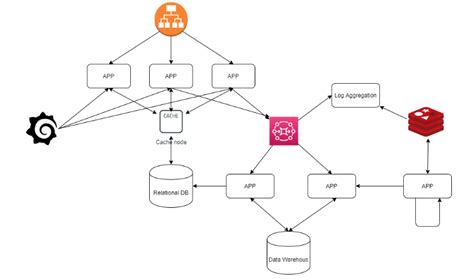 微服务、事件驱动架构和 Kafkac 事件驱动架构 Csdn博客