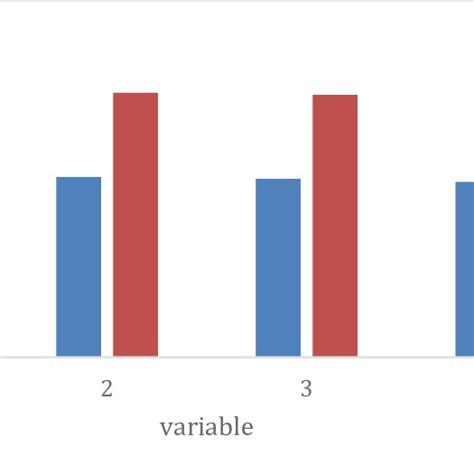 Initial And Final Ph Testing On The Digester Substrate Download