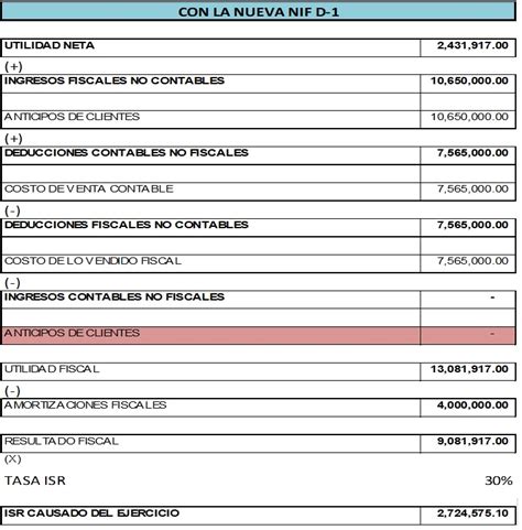 Ejemplo Conciliacion Contable