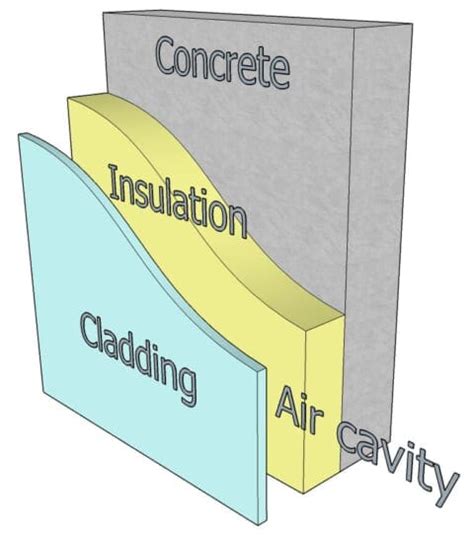 Mastering Cladding Installation Unveiling Proper Techniques For