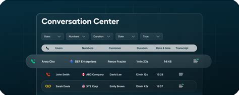Unlock AI Powered Conversation Intelligence For Sales Support Aircall