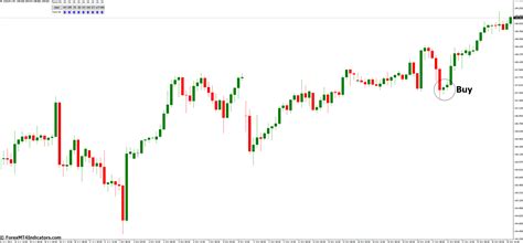 Ma Trend Mt4 Indicator