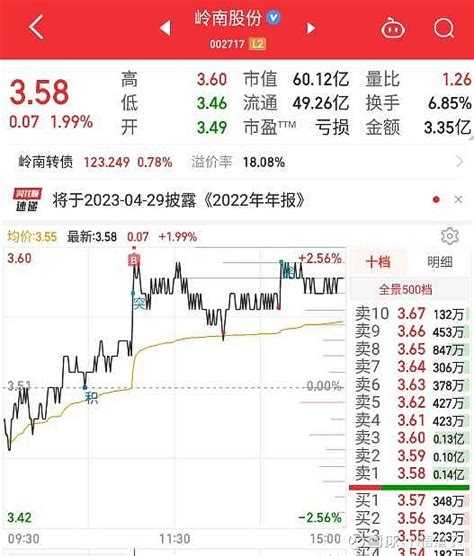 31 踏空 昆仑万维sz300418 中国联通sh600050 中科信息sz300678 雪球