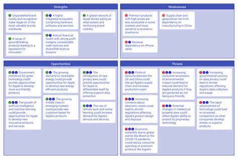 Mô Hình Swot Là Gì 6 Bước ứng Dụng Swot Trong Thực Tiễn