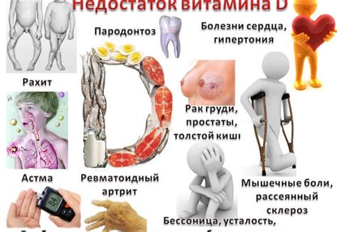 Как определить, что Вам не хватает витамина D - Estet-Portal