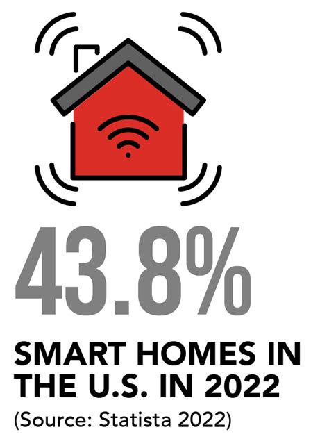 Fiber Broadband Paves The Way For The Future Of Smart Homes Millennium