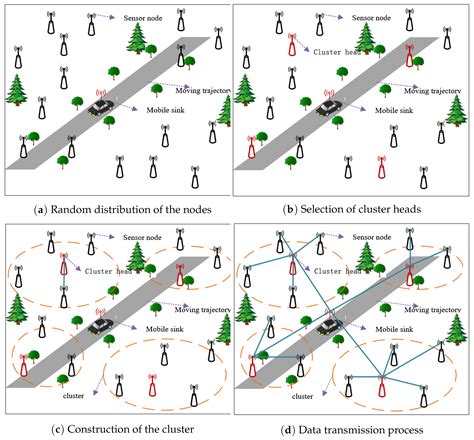 A Cluster Based Energy Optimization Algorithm In Wireless Sensor Networks With Mobile Sink