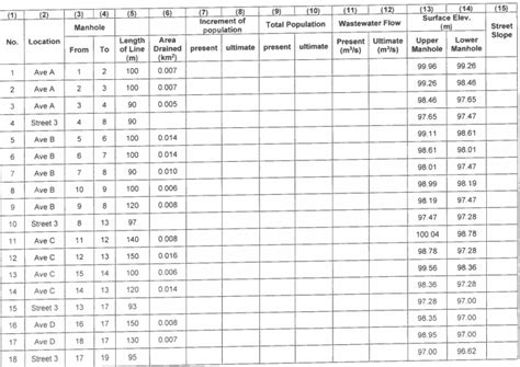 Please Help Solve A Questions And Prvide All