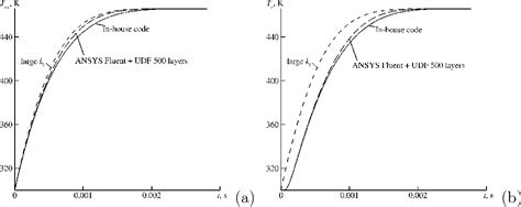 Figure 3 From A Model For Droplet Heating And Its Implementation Into Ansys Fluent Semantic