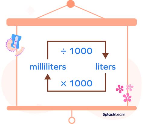 Format B Illement Plan Milliliter Liter Conversion Chart Retourliter