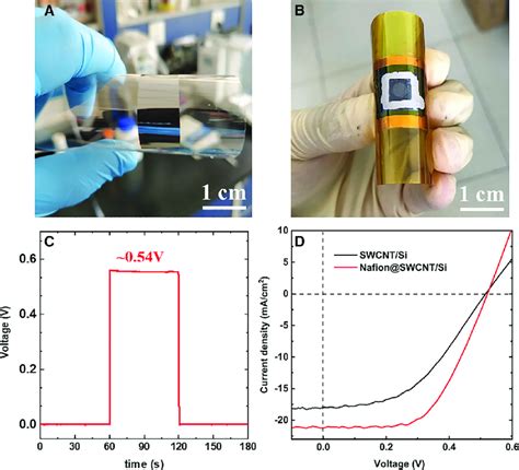 Optical Images And Performances Of Swcntsi Heterojunction Solar Cells