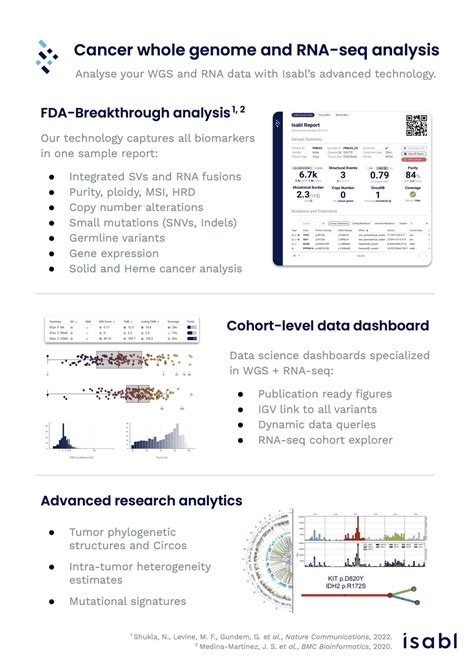 Aditya Deshpande On Linkedin Rapid Wgs Analysis Is Now Possible Check Out Isabls Offering And