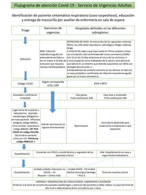 Algoritmo Pdf Hospital Medicina Clinica