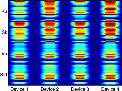 Figure 1 From Physical Layer Identification Of Embedded Devices Using