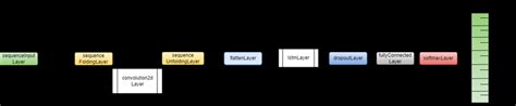 CNN LSTM Architecture Download Scientific Diagram