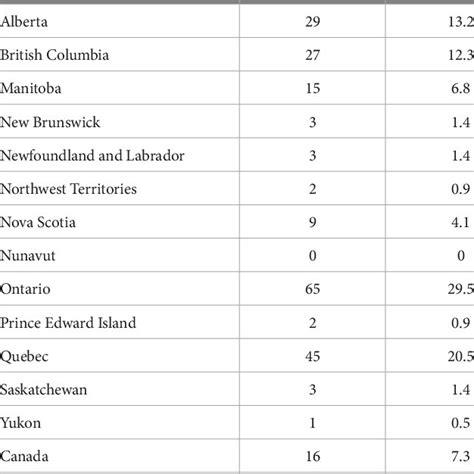 Environmental Scan Of Programs Targeting Sexual And Gender Minority