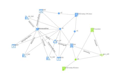 Use Cases Lead Semantics