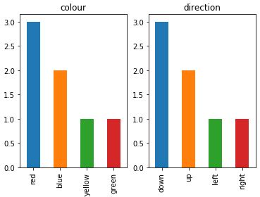 Python Pandas Matplotlib