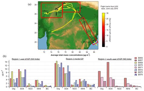 Acp Vertical And Horizontal Distribution Of Submicron Aerosol Chemical Composition And