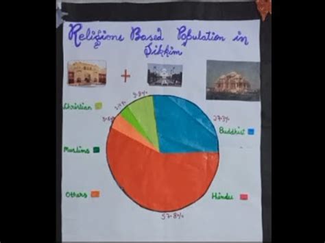 India Religion Pie Chart 2021 Bmp Clown