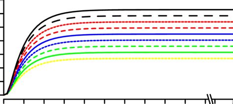 Computational Dosimetry Using Finite Difference Time Domain Fdtd Download Scientific Diagram