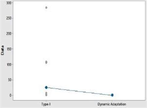 fuzzy parameter adaptation in genetic algorithms for the optimization