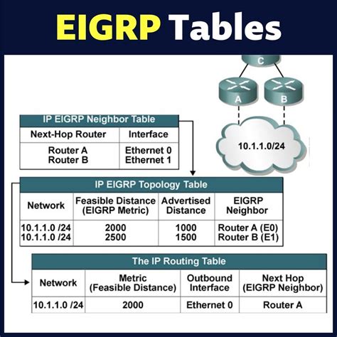 gokhan kosem on linkedin network networking cisco cisconetworking