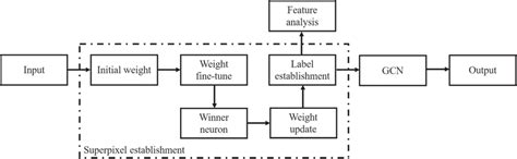 Overview Of Our Proposed Method Pipeline Download Scientific Diagram
