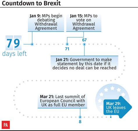 Tory Rebels Vow To Prevent No Deal Brexit Express And Star