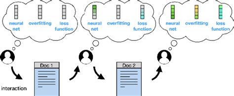 Figure 5 From A Pre Trained Graph Based Model For Adaptive Sequencing