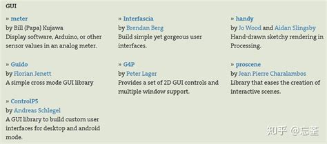 Processing Gui Controlp