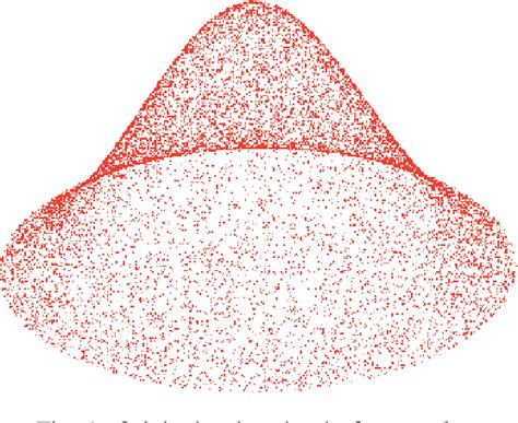 Figure From Firefly Algorithm For Shape Reconstruction Of D Point