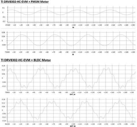 Tms F Question On Sensorless Foc Solution For Bldc Motors C Microcontrollers Forum
