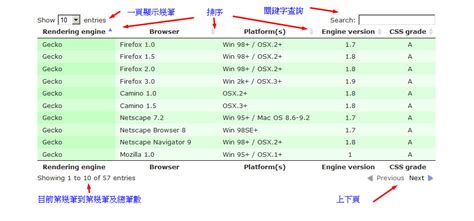 【jquery】datatables Table功能應用