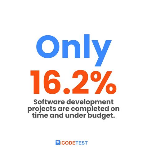 Harshal Kherde On Linkedin Softwaredevelopment Developmentloopholes Deadlinemissed