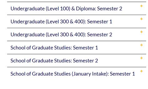 University Of Professional Studies Accra Upsa Grading System 2024
