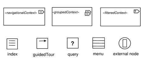 Stereotypes For The Navigational Structure Model Download Scientific Diagram