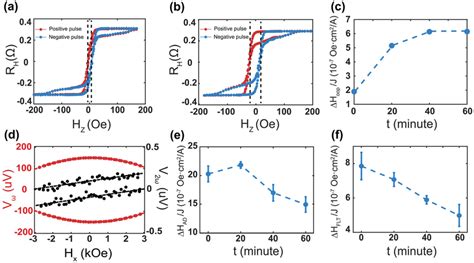 Evaluation Of Current‐induced Effective Field In L11 Cuptcopt Ab