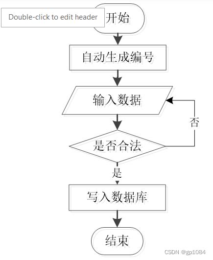 Springboot网上体育用品商城系统hw5rq 独有源码 如何选择高质量的计算机毕业设计体育用品商城系统的课题背景 Csdn博客