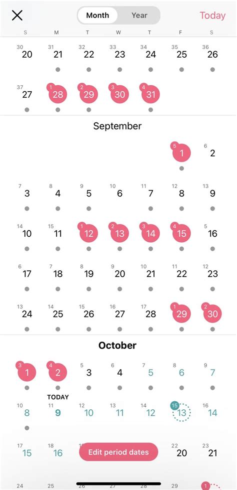 Weird Periods Rperiods