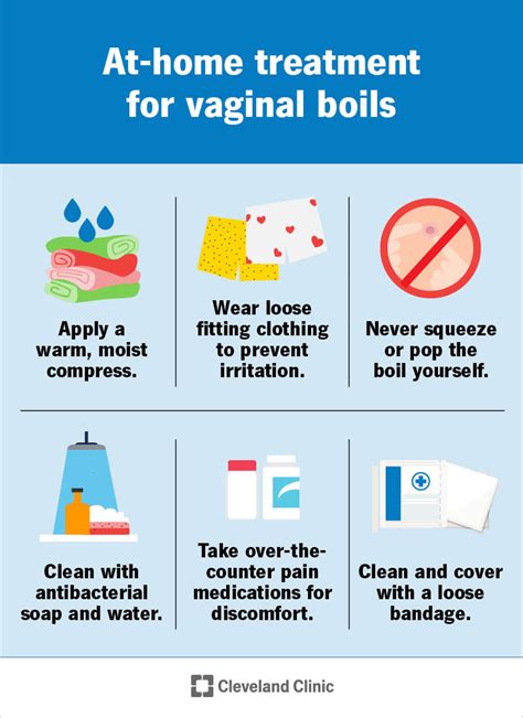 Vaginal Boil Causes Symptoms Diagnosis And Treatment