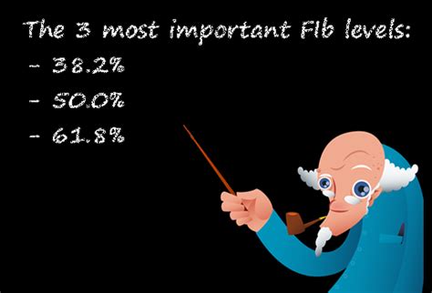 Teori Fibonacci ~ Forex Station