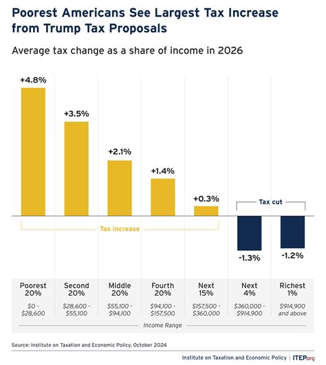 Why Donald Trump Won The Us Election Popularresistanceorg