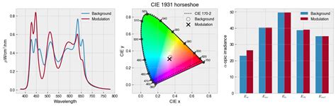 Silent Substitution Problems — Pysilsub 0 1 1 Documentation
